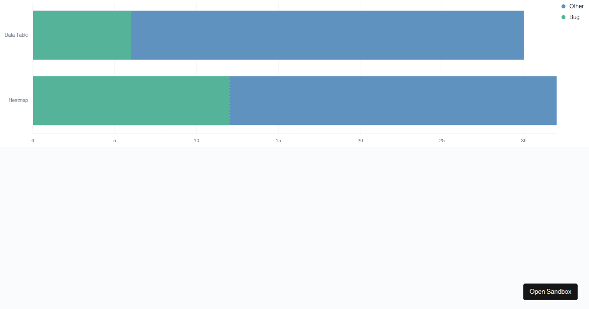 elastic-charts-eui-categorical-config - Codesandbox