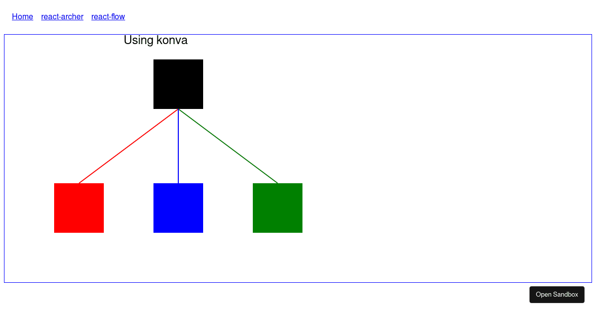 Graph UI - Codesandbox