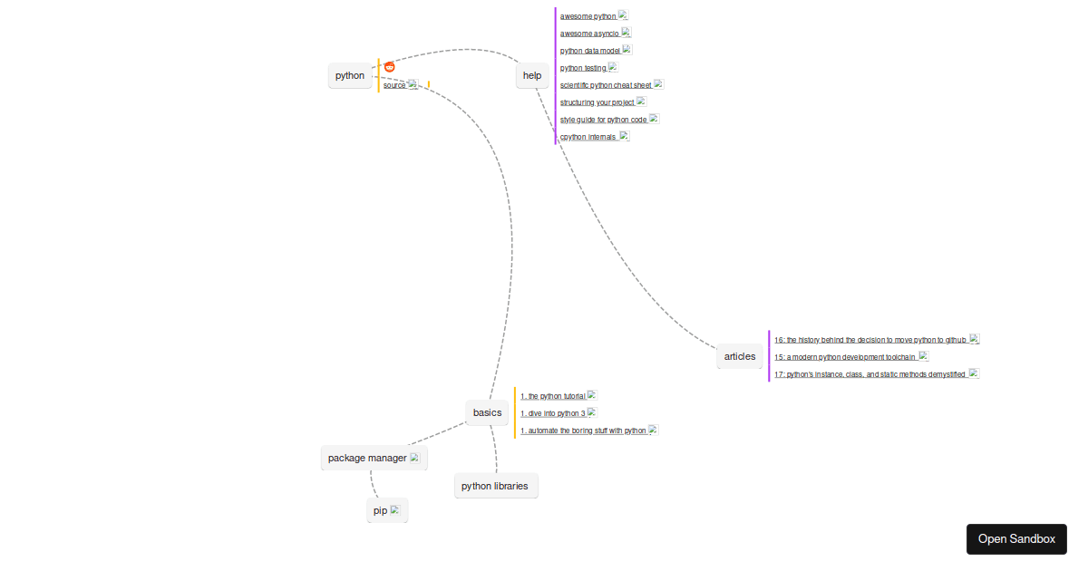 React Mindmap Example Forked Codesandbox