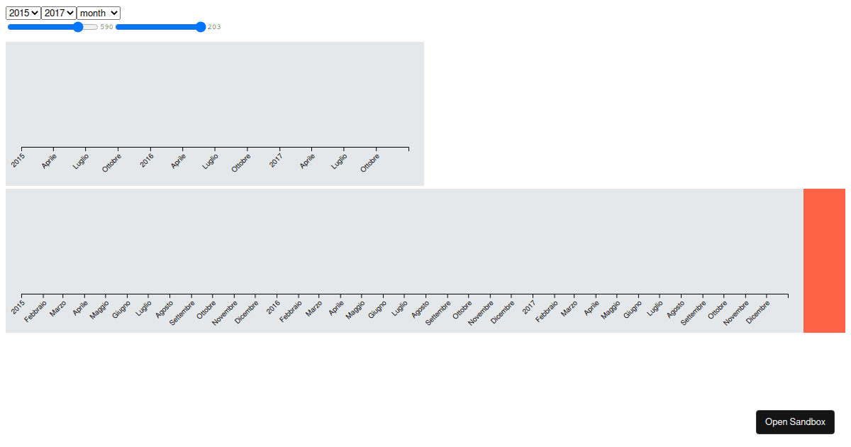 React + D3 Dynamic Time xAxis - Codesandbox
