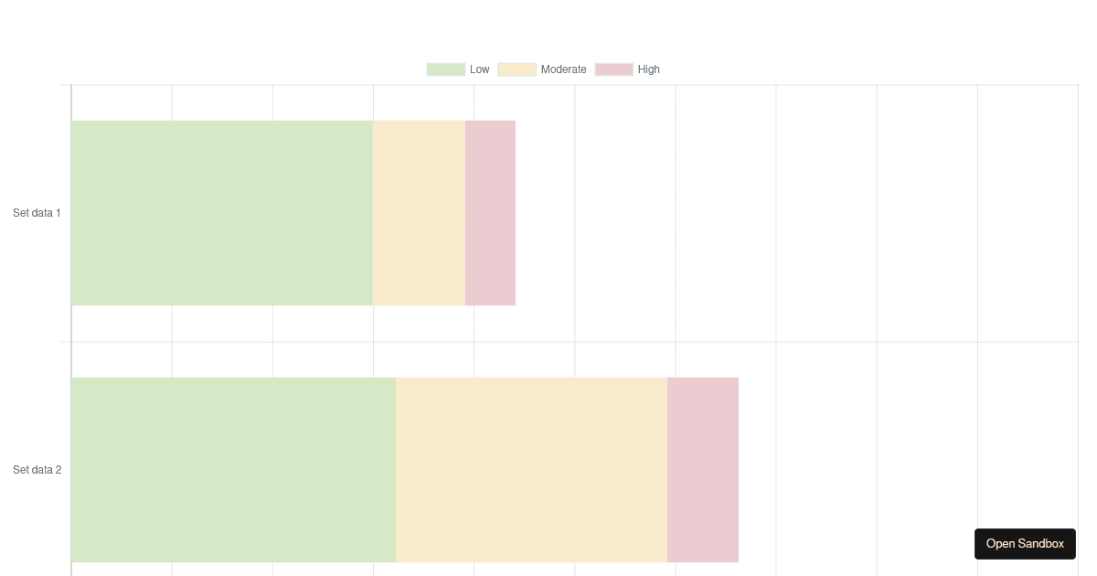 Vue Chartjs Stack Horizontal Bar Chart Codesandbox