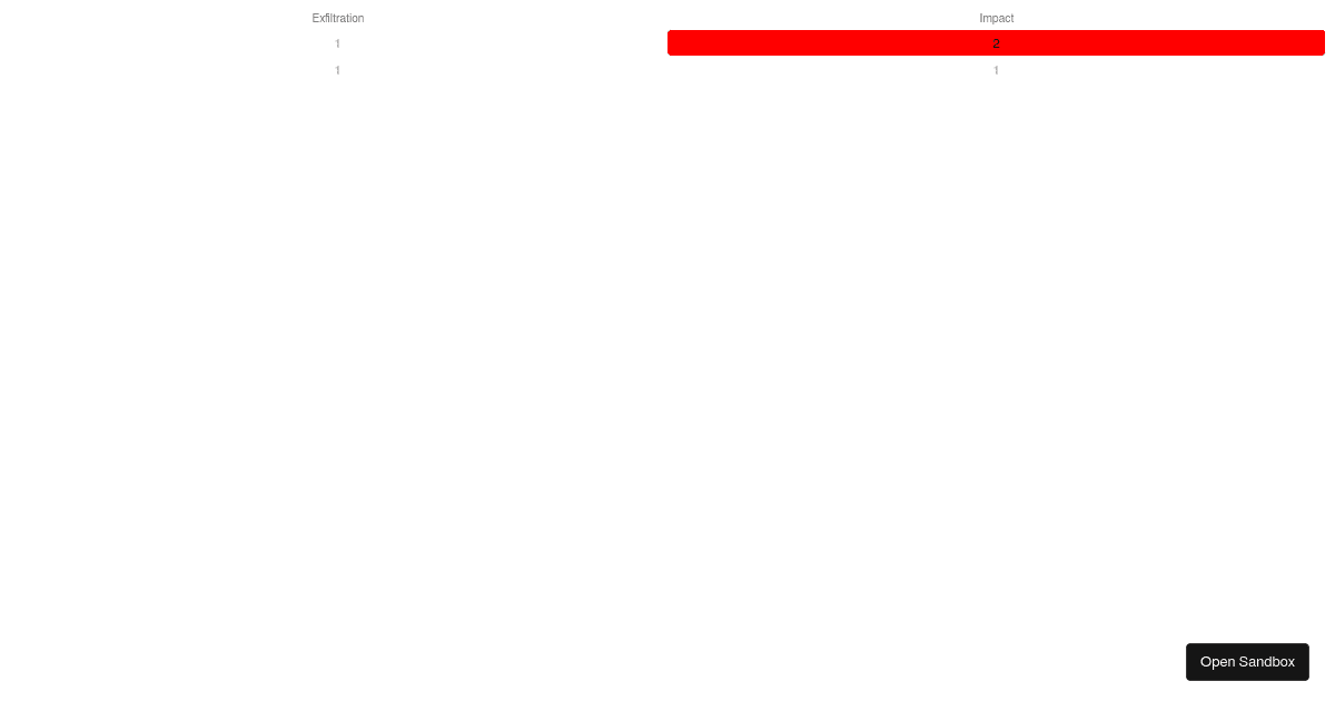 react-grid-heatmap (forked) - Codesandbox
