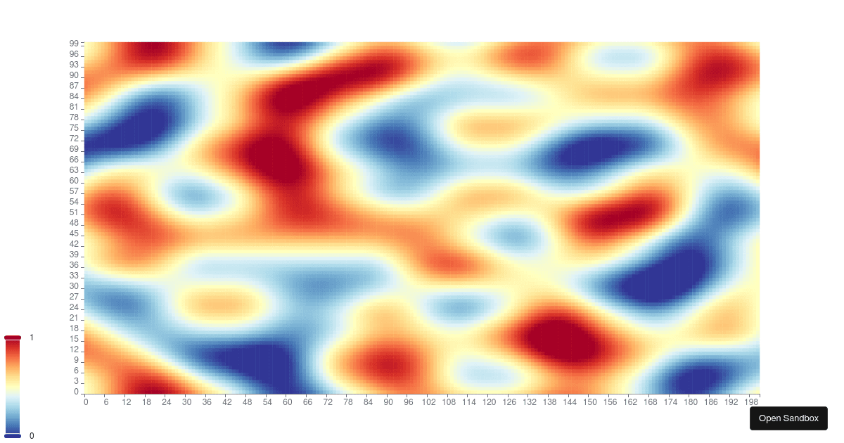 Heatmap - Codesandbox