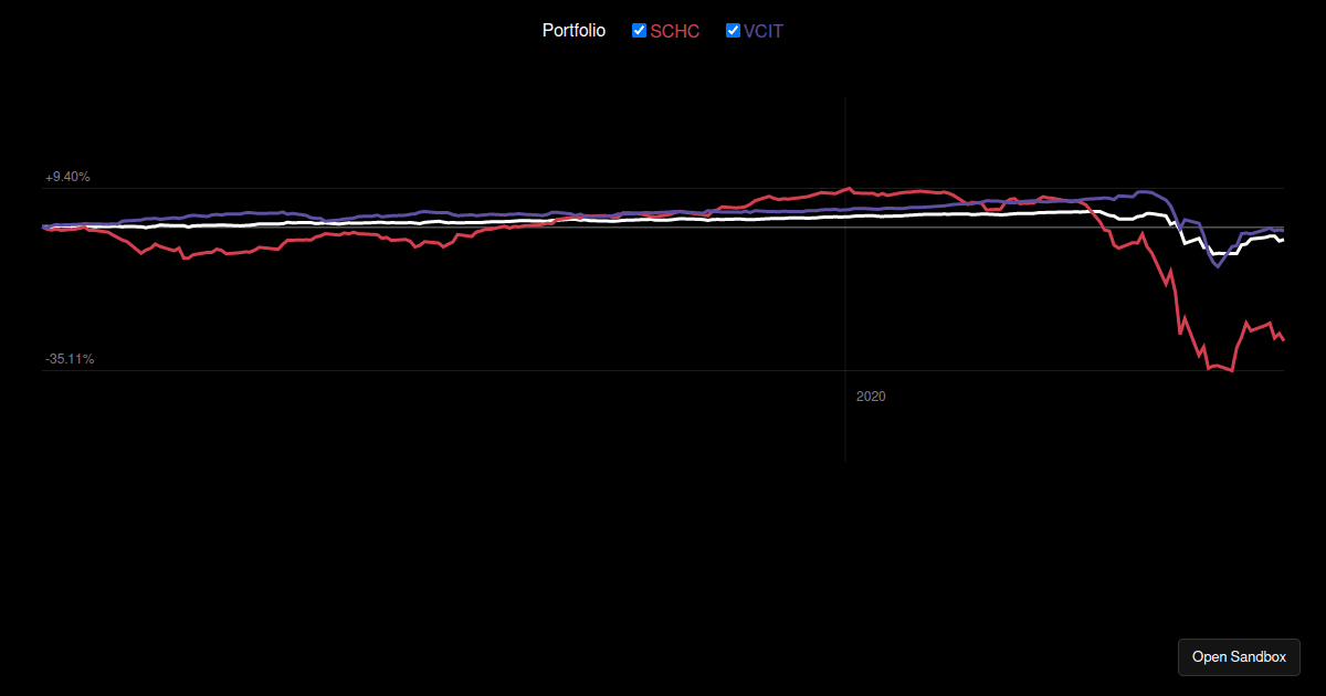 d3+react Multilinear Chart - Codesandbox