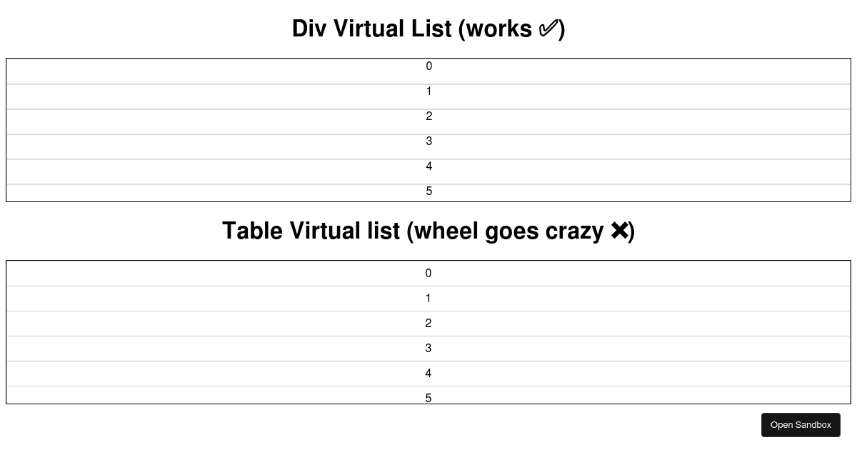 Svelte Table Virtual List bug (forked) - Codesandbox