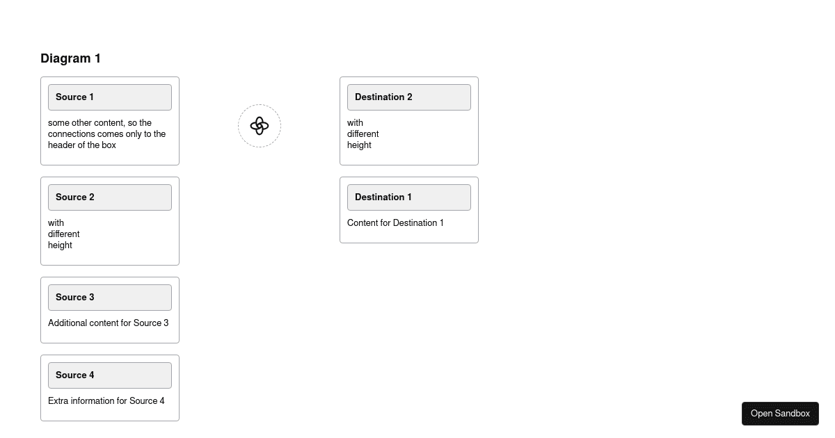 connectors: react-xarrows - Codesandbox