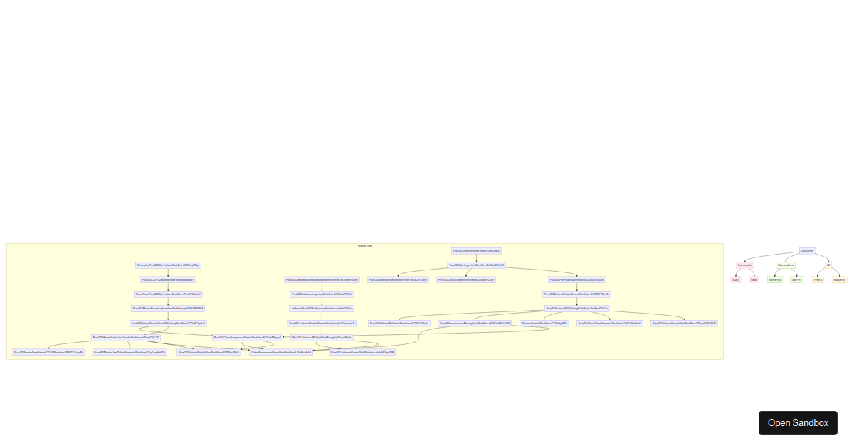 demo-vue-mermaid-string (forked) - Codesandbox