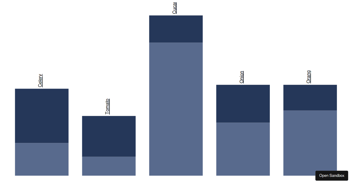 Bar Chart - Codesandbox