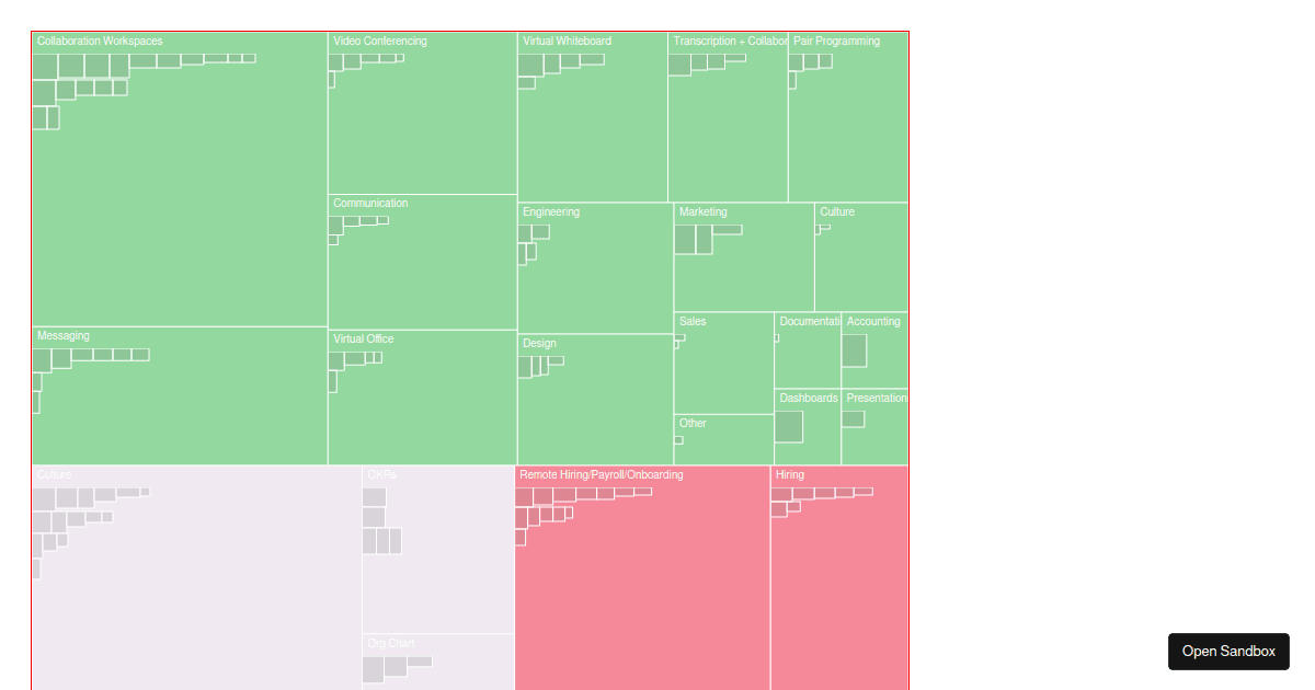 market-map - Codesandbox