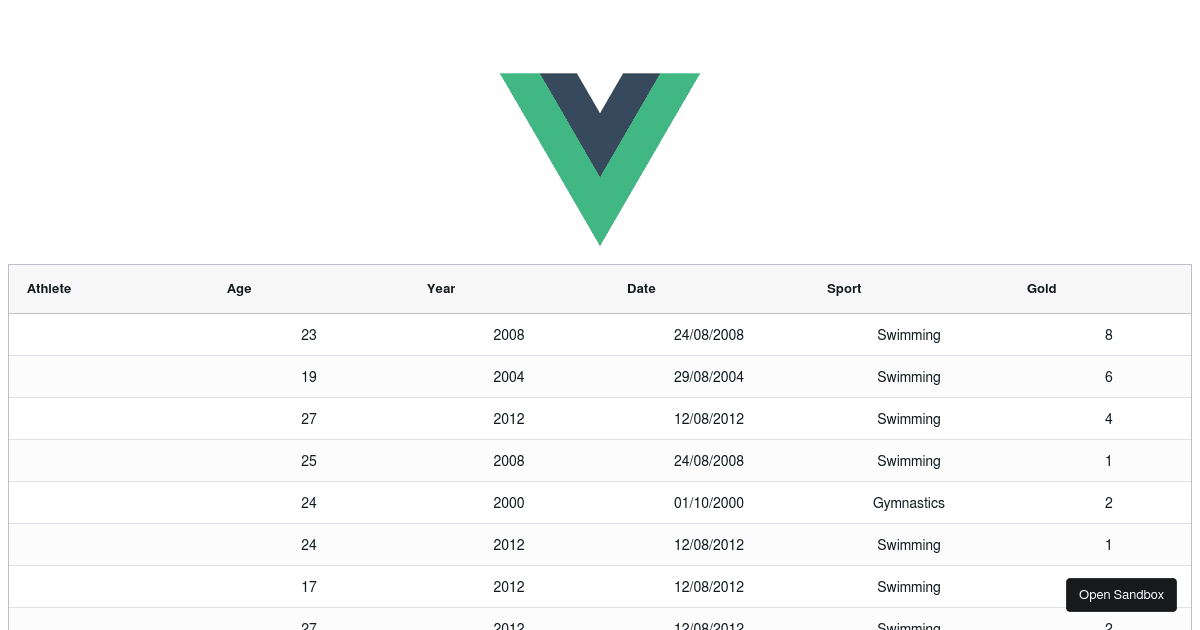 ag-grid vue3 (forked) - Codesandbox