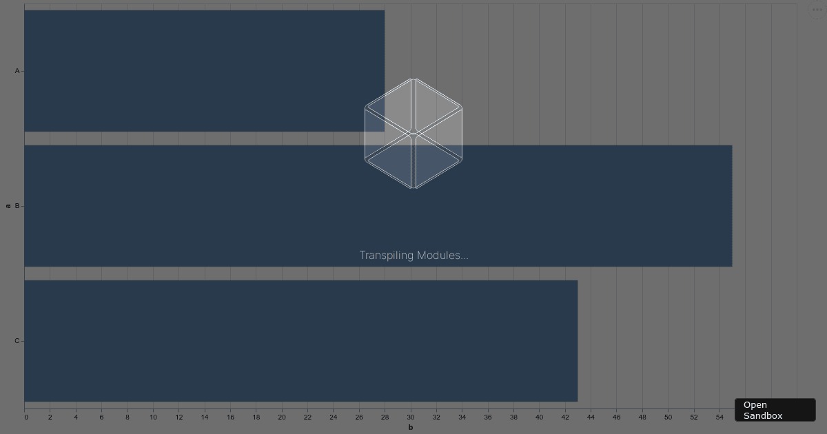 react-vega-typescript (forked) - Codesandbox