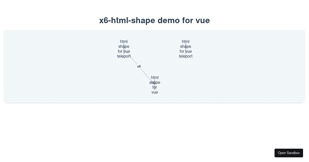 x6-html-shape-vue (forked) - Codesandbox