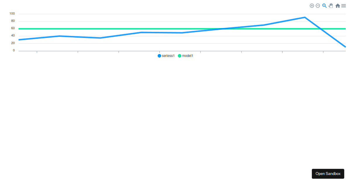 Vue Apexcharts Multiple Series Tooltip Codesandbox