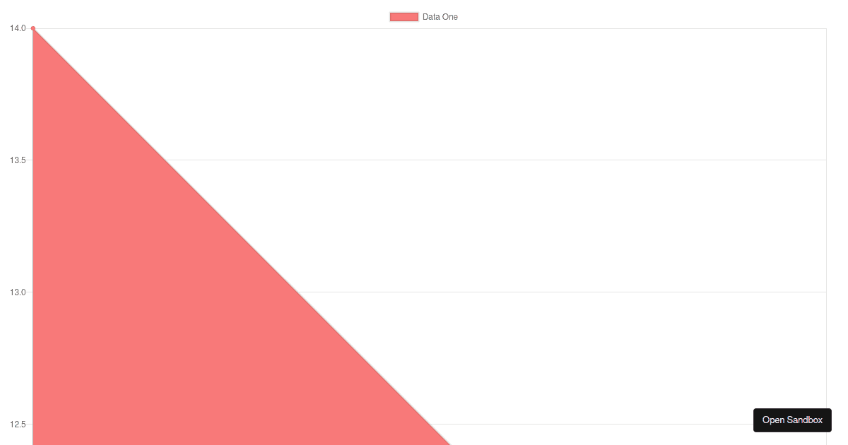 Chart With Dynamic Data Jsx Codesandbox