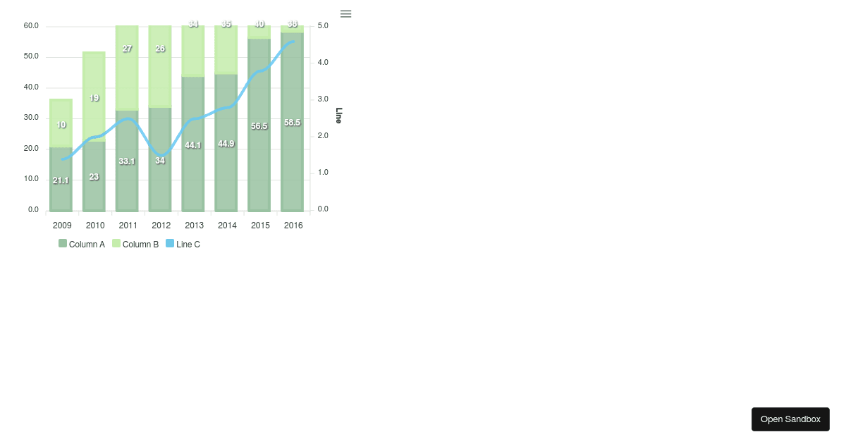 Vue - Basic Example (forked) - Codesandbox