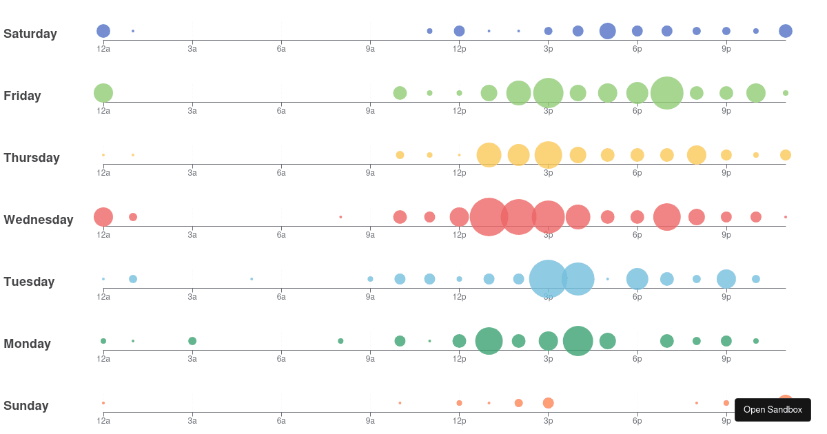 Scatter on Single Axis - Codesandbox