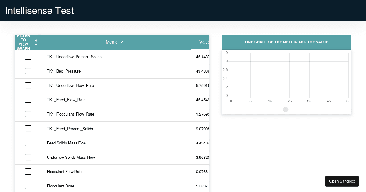 kajal1106/Data-Visualisation - Codesandbox
