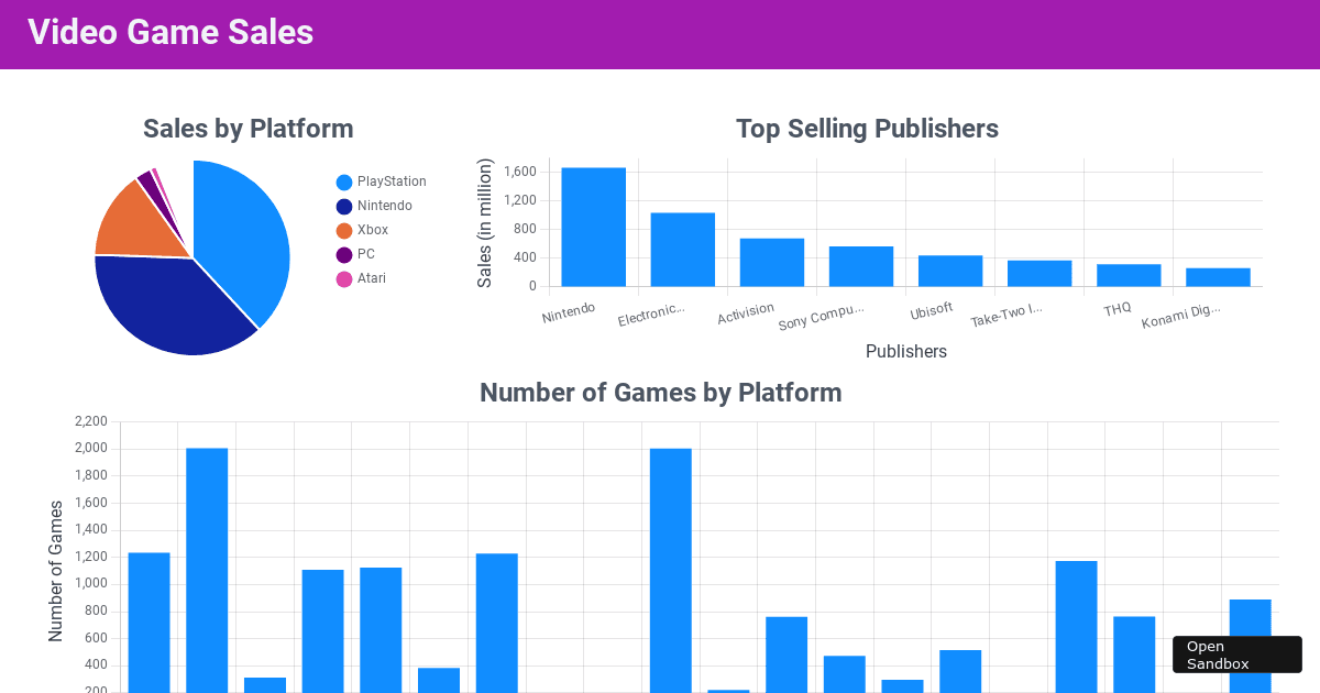 chart-js - Codesandbox