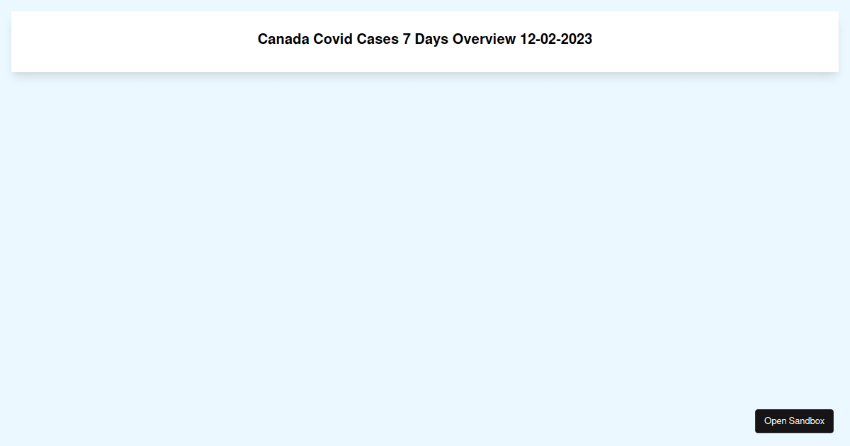 weeks-covid-cases - Codesandbox
