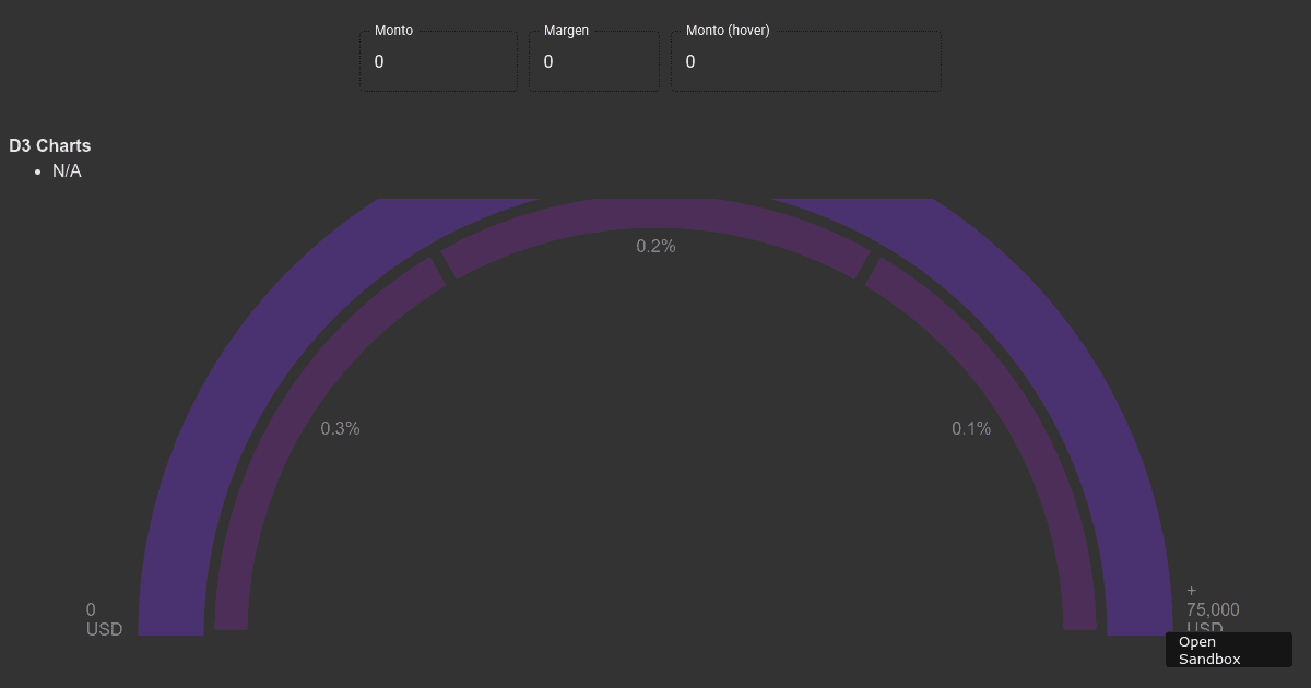 ApexCharts Test Env - Codesandbox