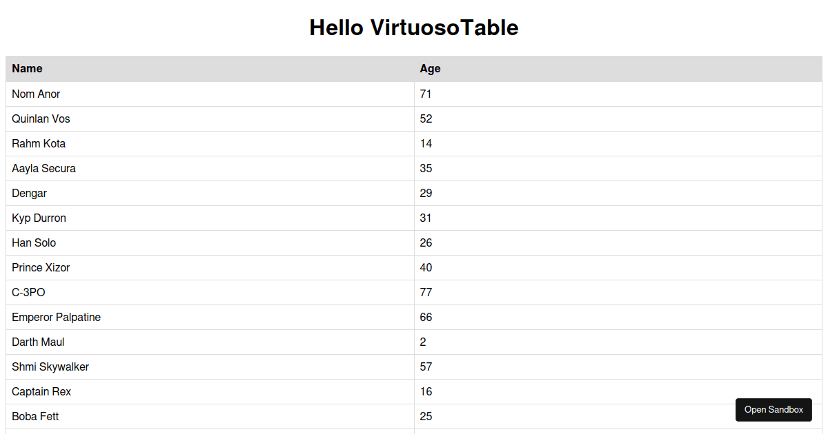 virtuoso-table (forked) - Codesandbox