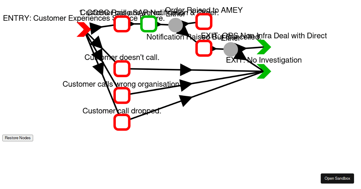 cytoscape demo - Codesandbox