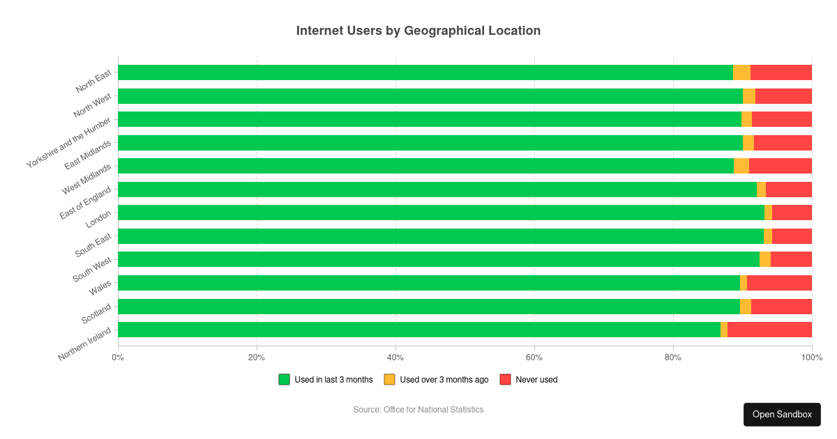 ag-chart-packages - Codesandbox