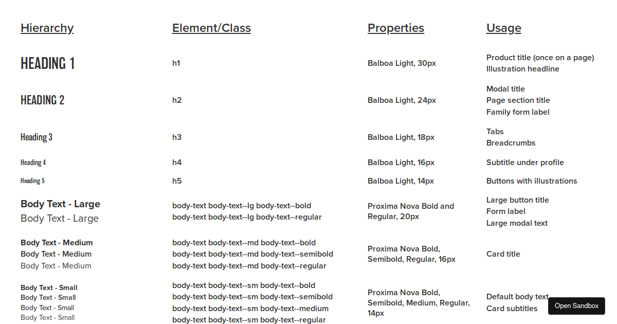 Render Functions - Typography - Codesandbox