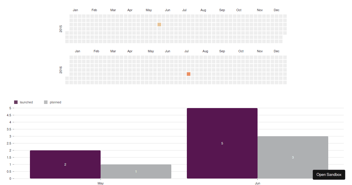 nivo-custom-tooltip - Codesandbox