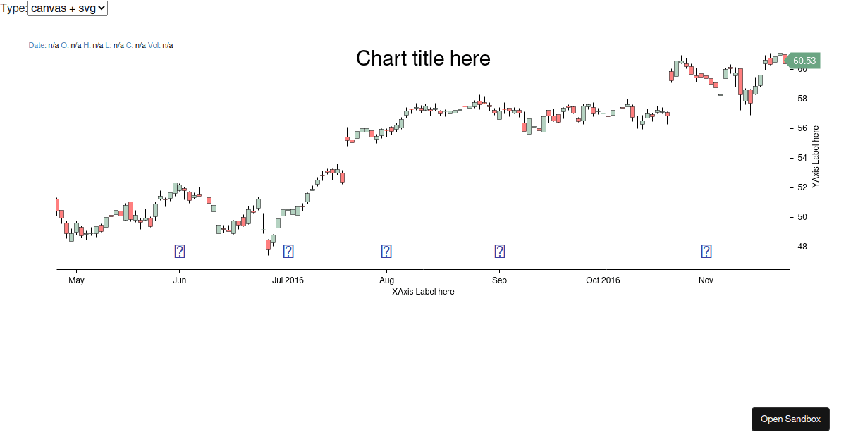 react-stockcharts-example2 - Codesandbox