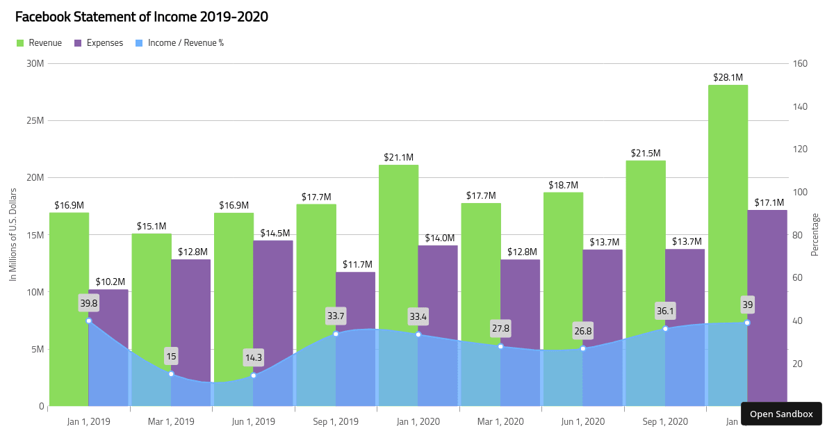 wc-data-chart-overview - Codesandbox