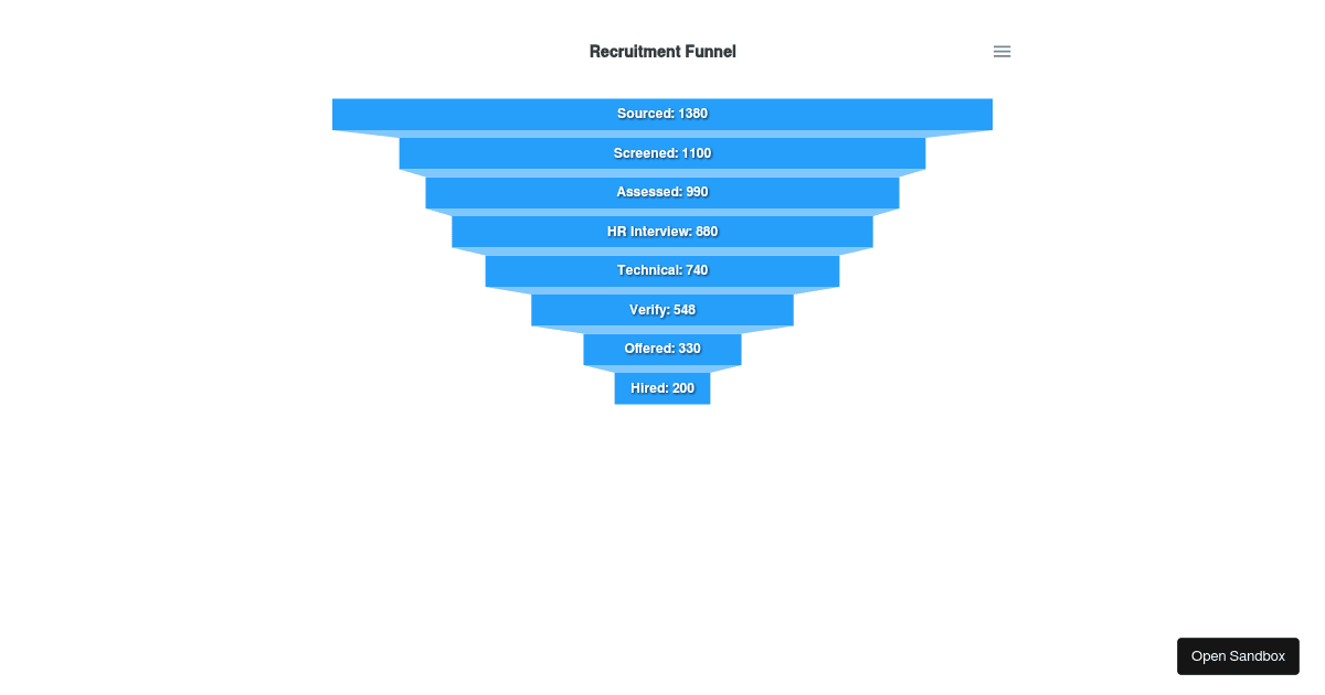 apx-funnel - Codesandbox
