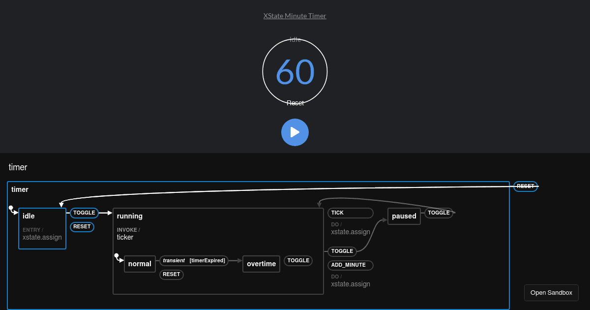 XState Minute Timer (with viz) - Codesandbox