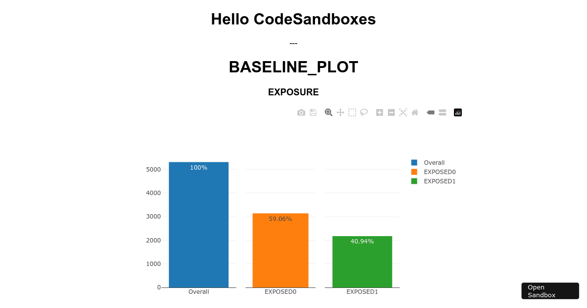 plots and tables - Codesandbox