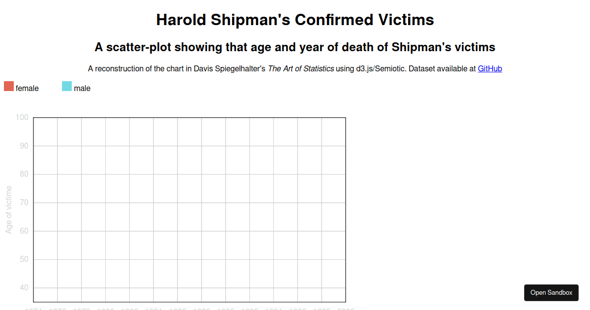shipman-semiotic - Codesandbox