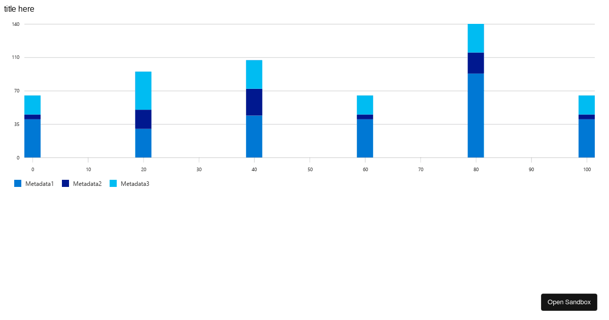 @fluentui/react-charting a11y bug: No Accessible Name Demo (forked ... @fluentui/react-charting a11y bug: No Accessible Name Demo (forked ...