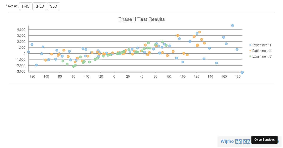 wijmo vue chart export dataurl - Codesandbox