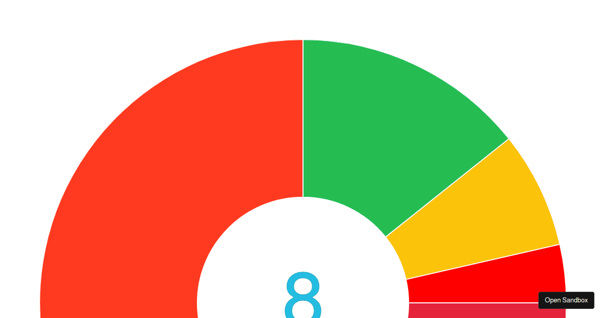Legend Chartjs React Evert Forked Geoffs Codesandbox