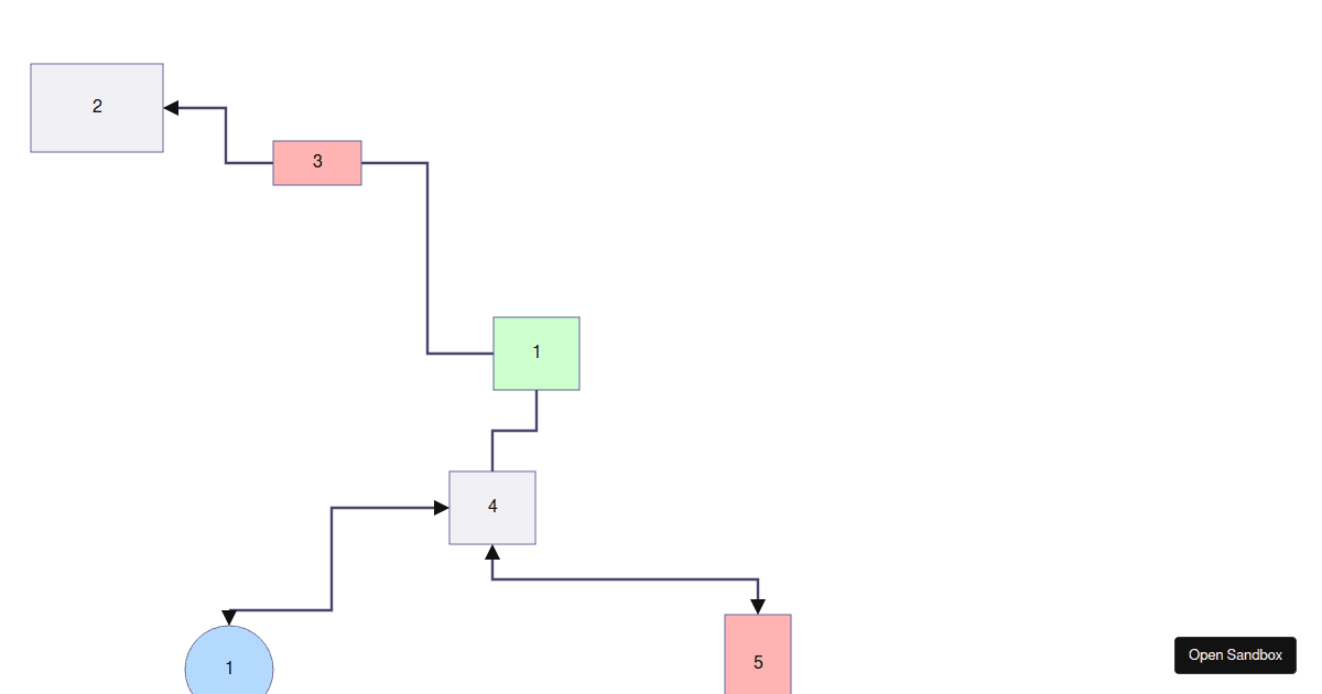 arrows - Codesandbox