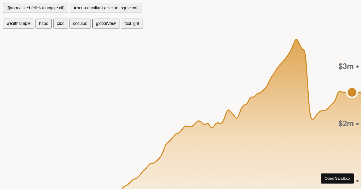 graph-gradient-colors - Codesandbox