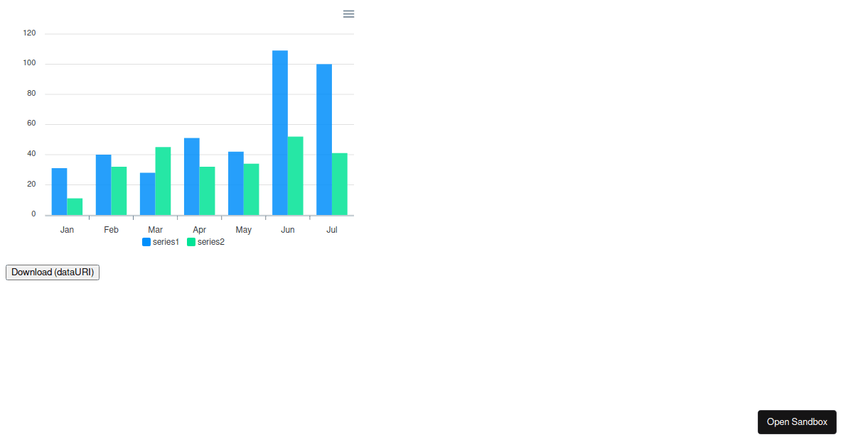 Vue-apexcharts - using dataURI() - Codesandbox
