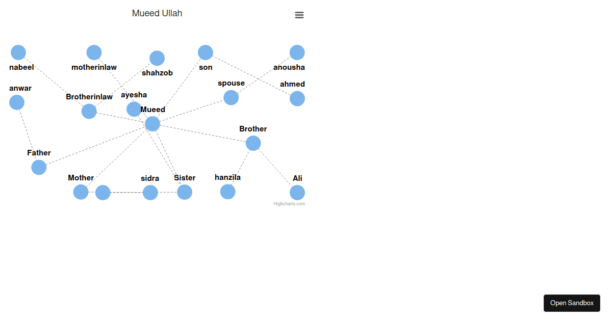 Angular - Codesandbox
