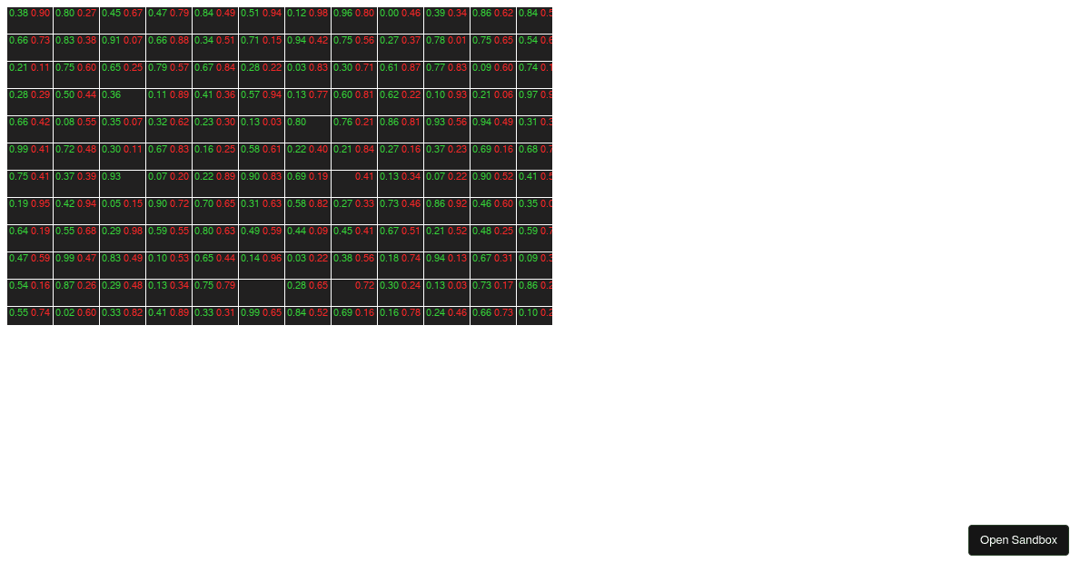 Konva Canvas Grid (forked) - Codesandbox