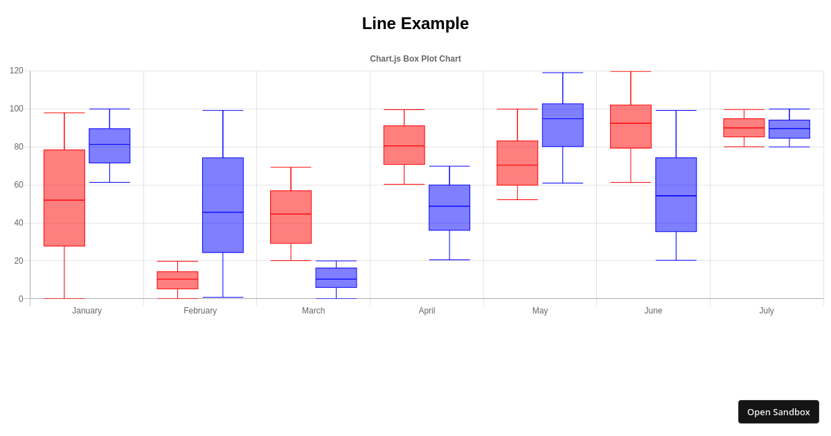 React-chartjs-2 example (forked) - Codesandbox