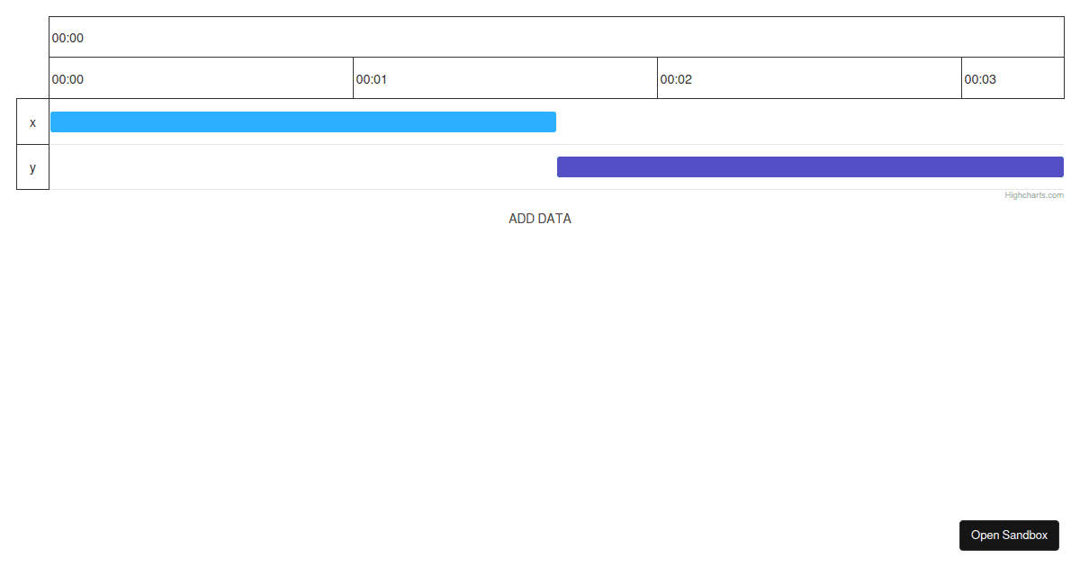 Highcharts React Demo - Codesandbox