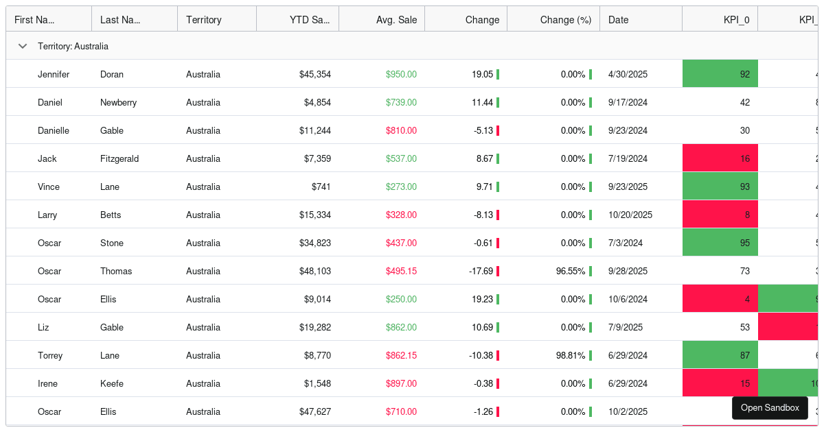 wc-data-grid-performance - Codesandbox
