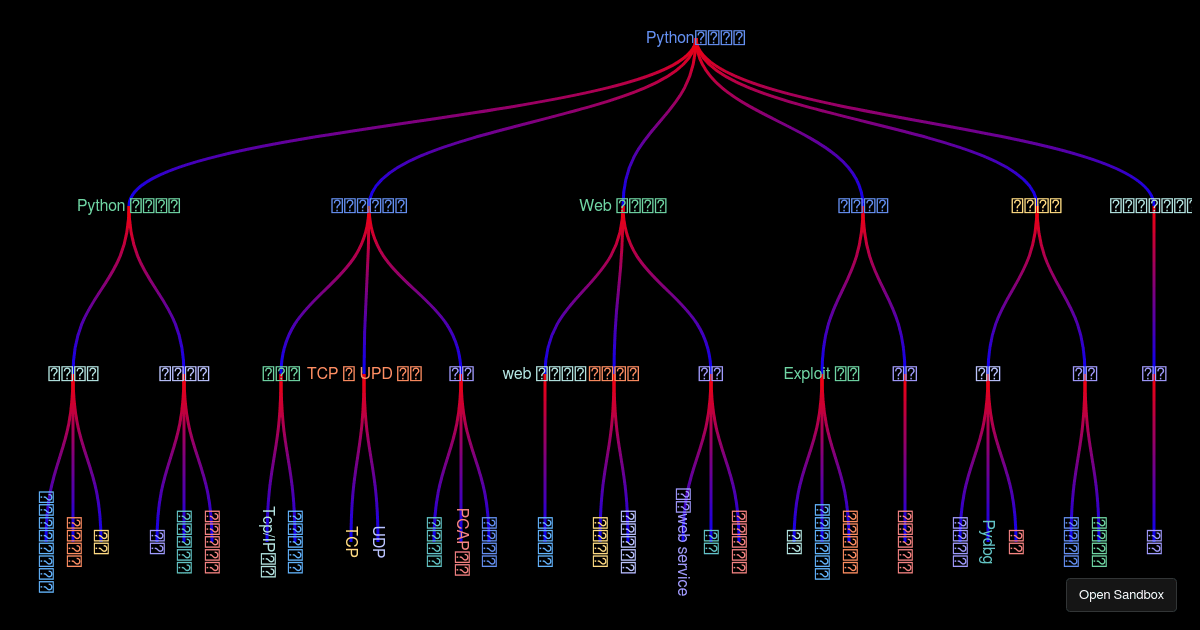 vgrammar-tree-python-hacking - Codesandbox