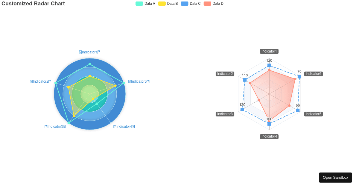 Customized Radar Chart - Codesandbox