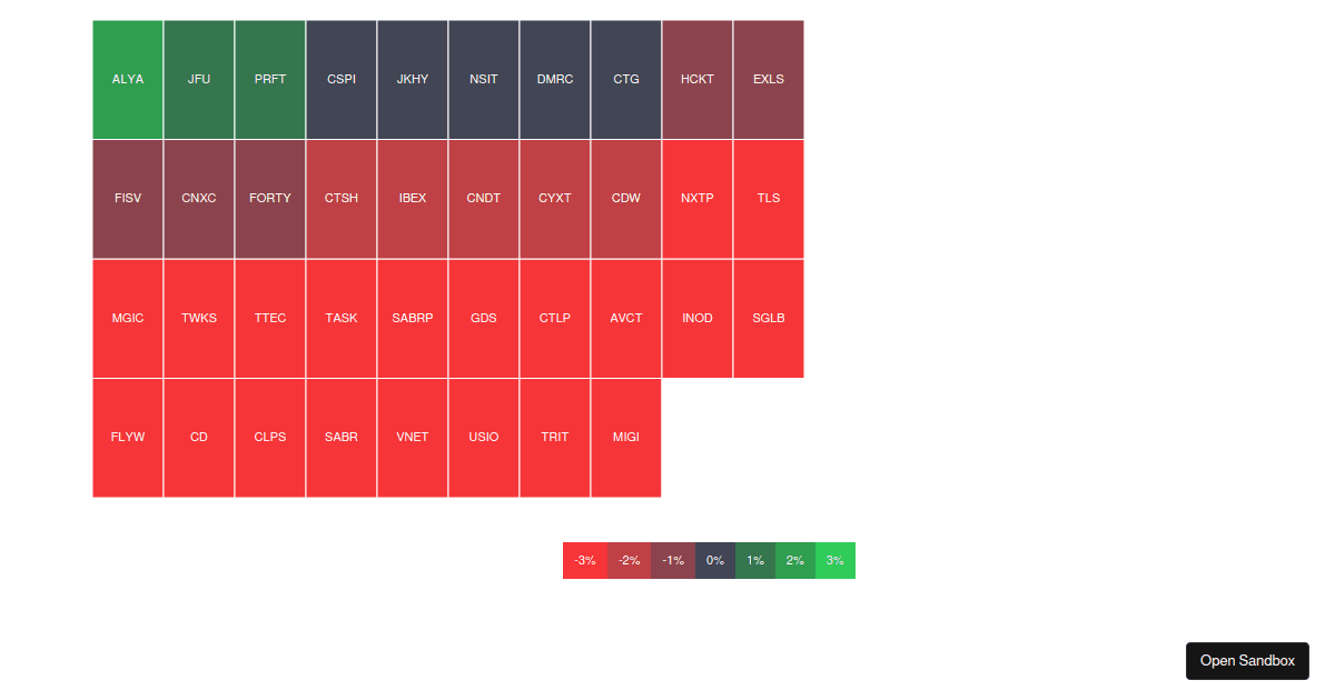 Heatmap Does Not Show Tooltip On Some Box In React Vis Codesandbox