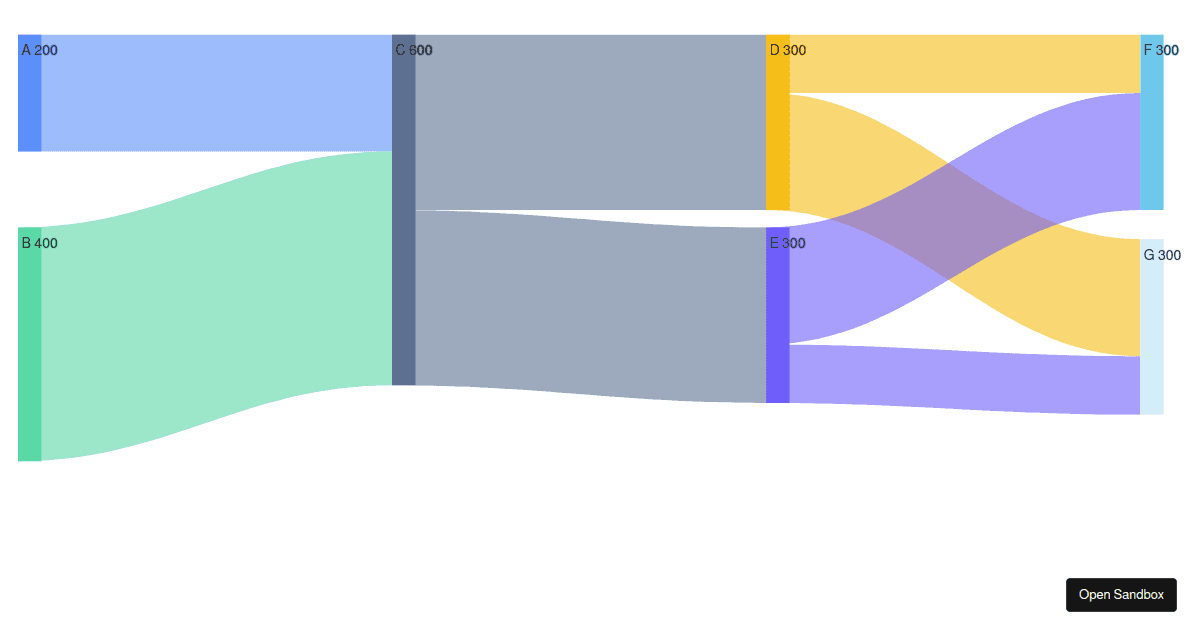 Sankey Map - Codesandbox